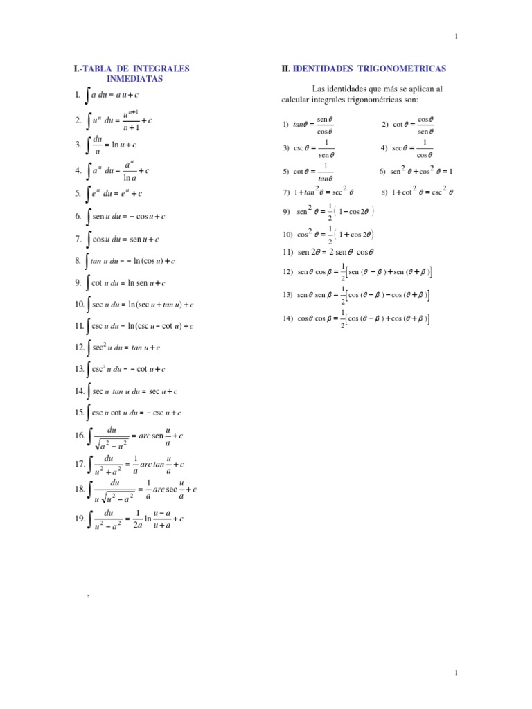 Tabla de Integrales Trigonométricas | PDF