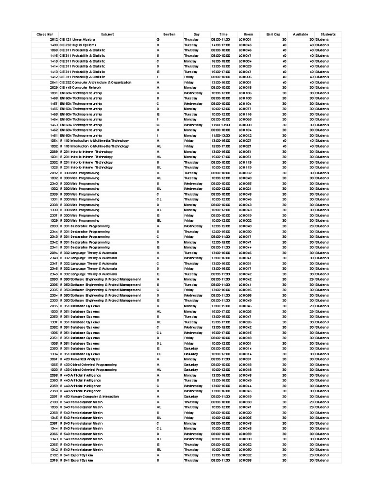 Class NBR Subject Section Day Time Room Enrl Cap Available Students ...