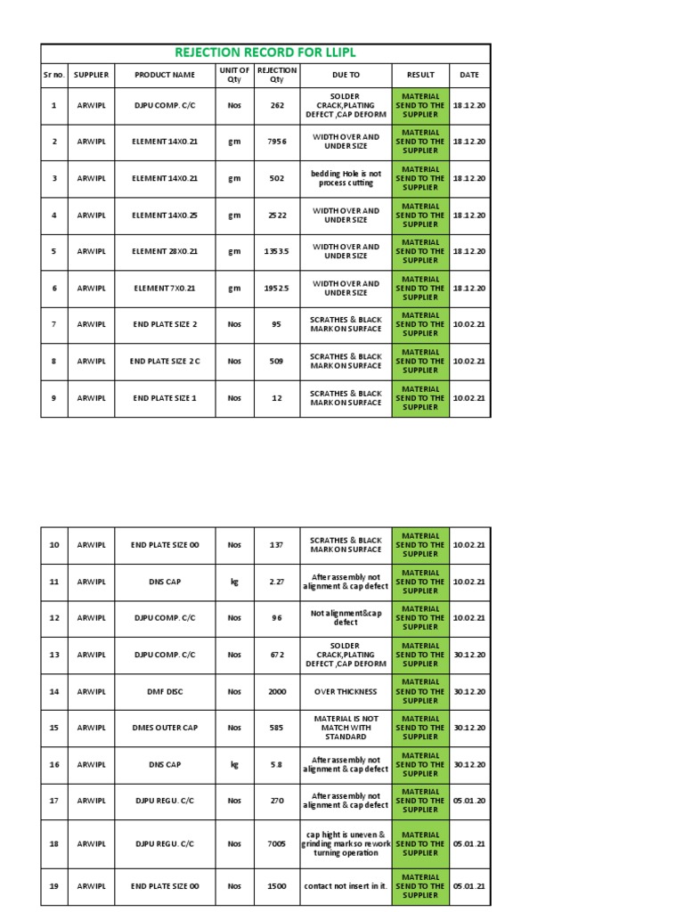 Rejection Record. | PDF | Industrial Processes | Mechanical Engineering