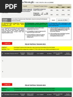 Perancangan Strategik Panitia RBT 2023 | PDF