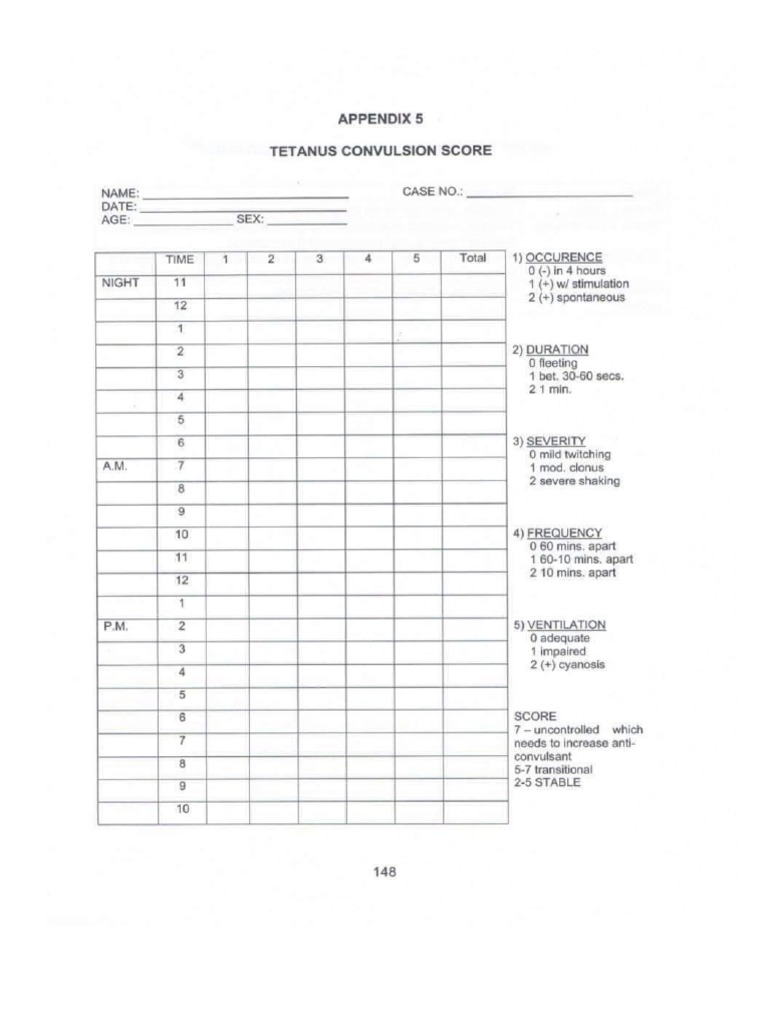 Ablett Tetanus Scoring | PDF