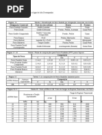 Tabela de Vapor Saturado da Água | PDF | Quantidades físicas ...
