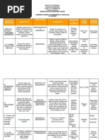 SSG Action Plan 2022-2023 | PDF | Philippines