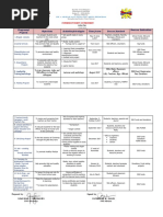 SPG Action Plan | PDF | Further Education