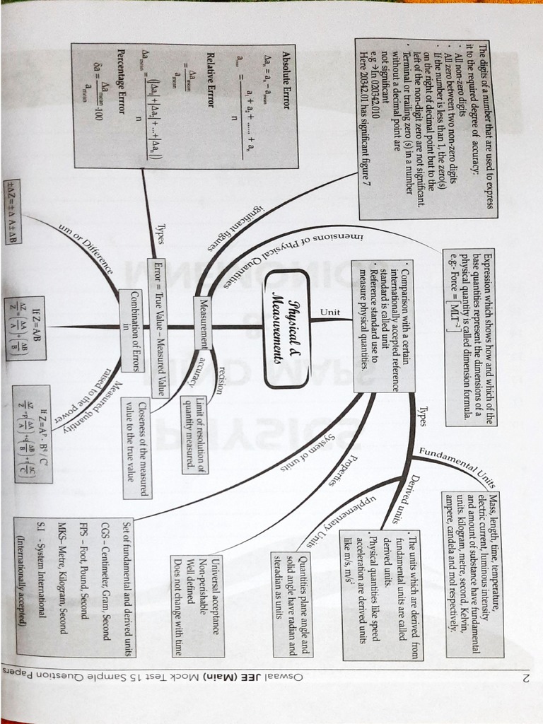 Physics Mind Maps | PDF