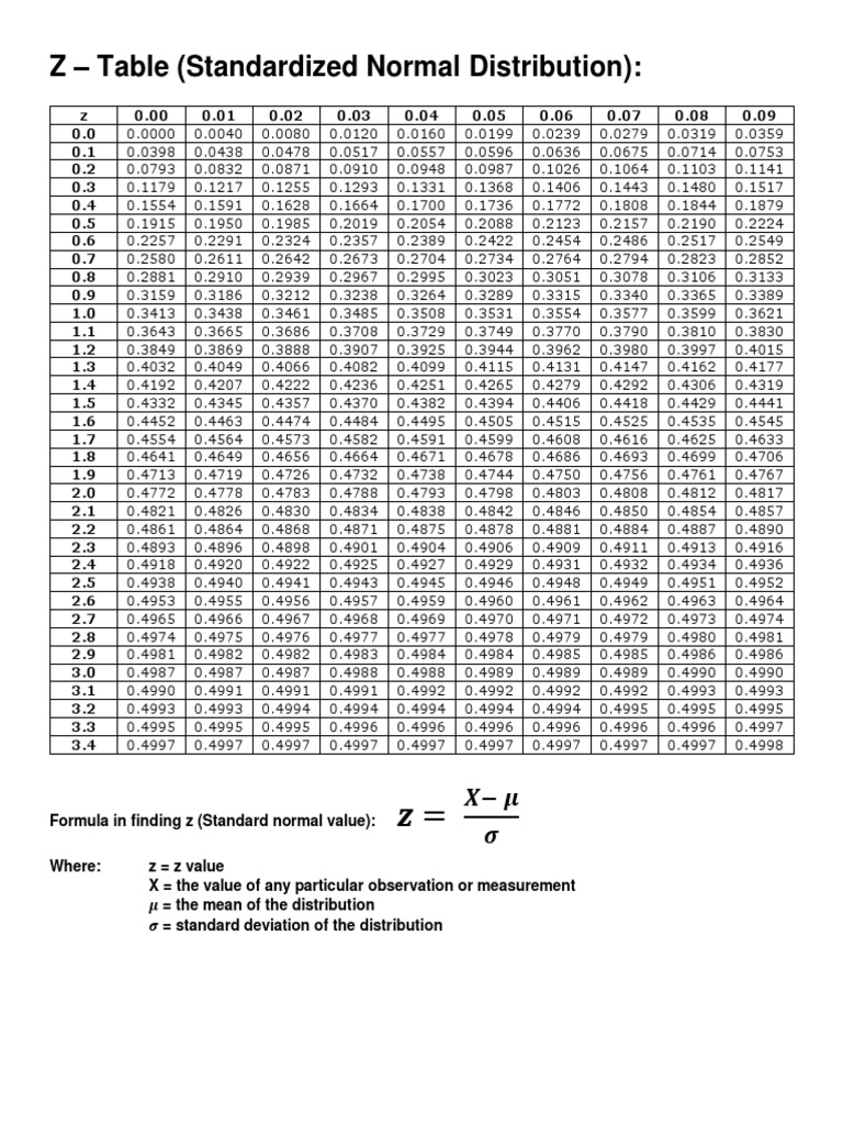 Z - Table (Standardized Normal Distribution) | PDF | Scientific Method ...