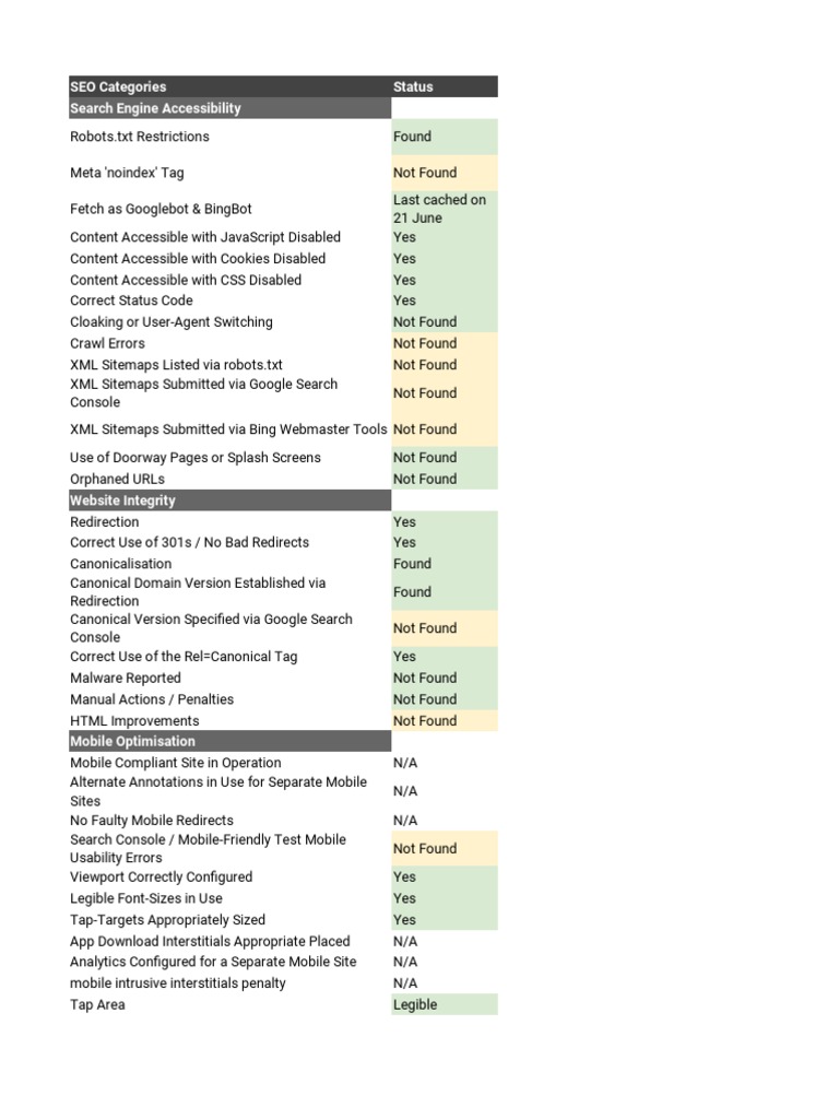 Sample SEO Audit Report | PDF | Search Engine Optimization | Html Element