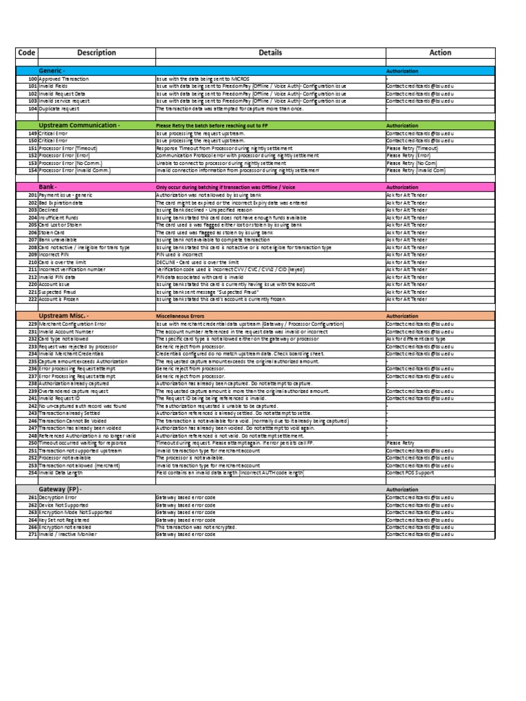 FreedomPay Error Codes On Creditcards Website | PDF | Information Age | Computing
