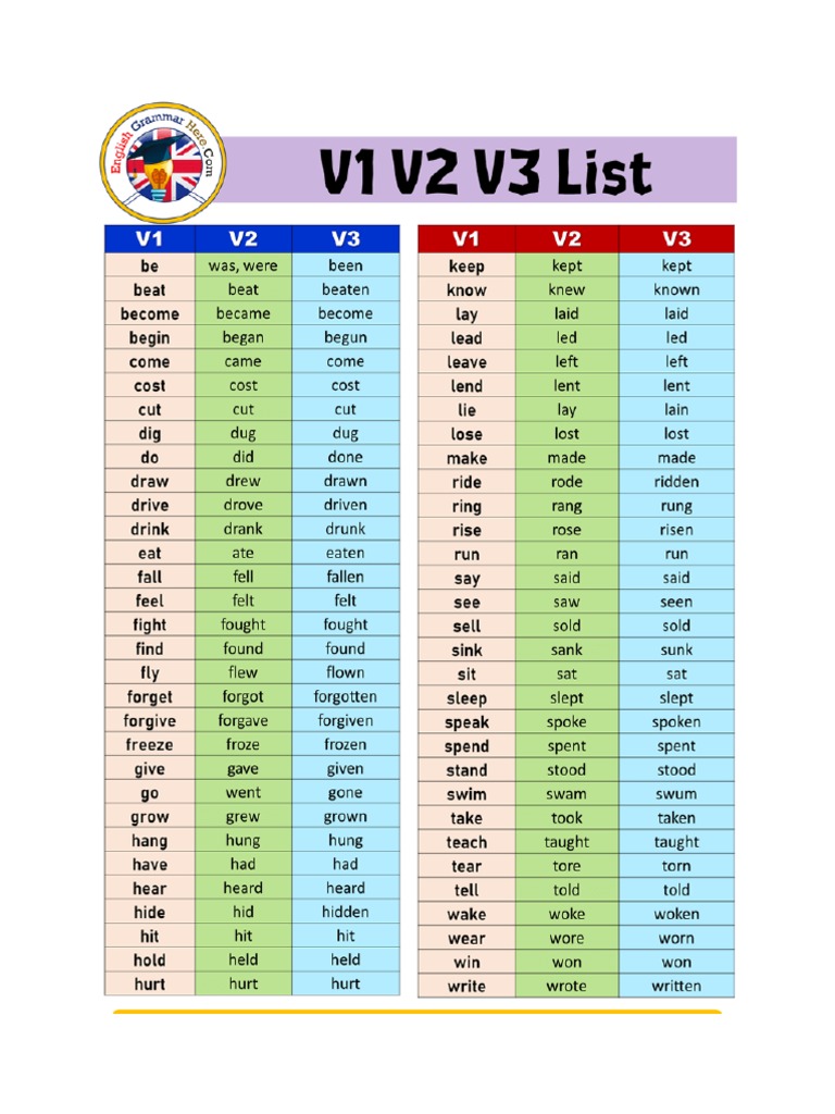 Examples of Present Tense, Past Tense and Past Participle | PDF