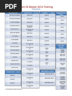 TNCC Study Guide | PDF | Major Trauma | Medicine