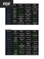 Skyrim Alchemy Ingredients Guide | PDF