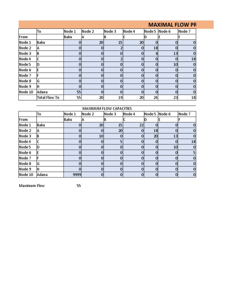 Network Programming | PDF | Mathematical Analysis | Mathematical ...