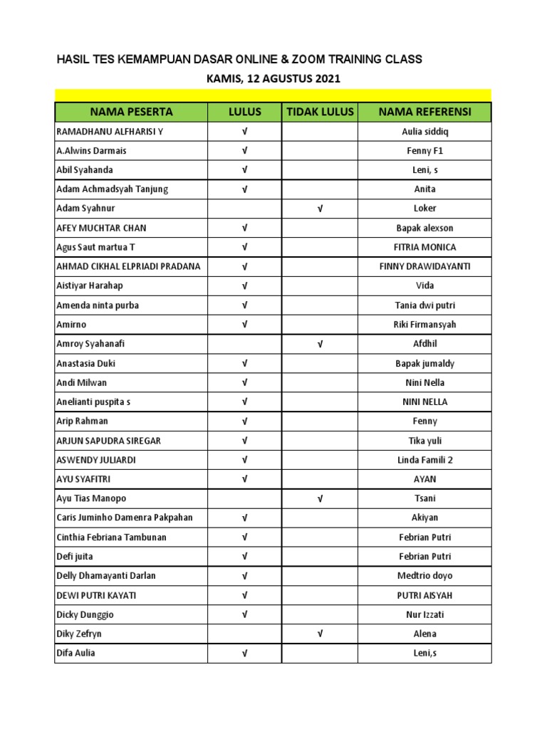 Kelulusan 12 Agust 2021 | PDF