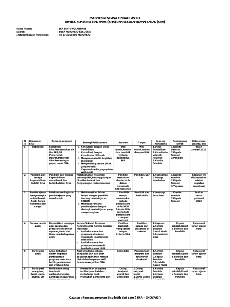 Matrik RTL Sekolah Ramah Anak | PDF