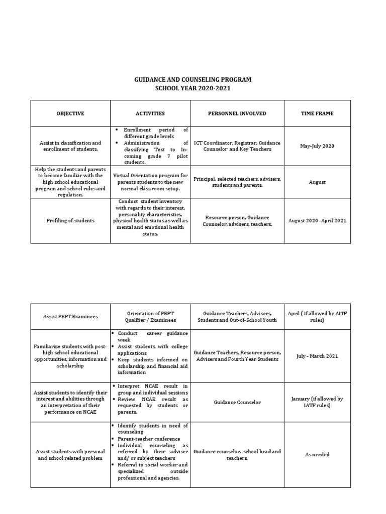 Action Plan in Secondary Guidance and Counseling | PDF | School ...
