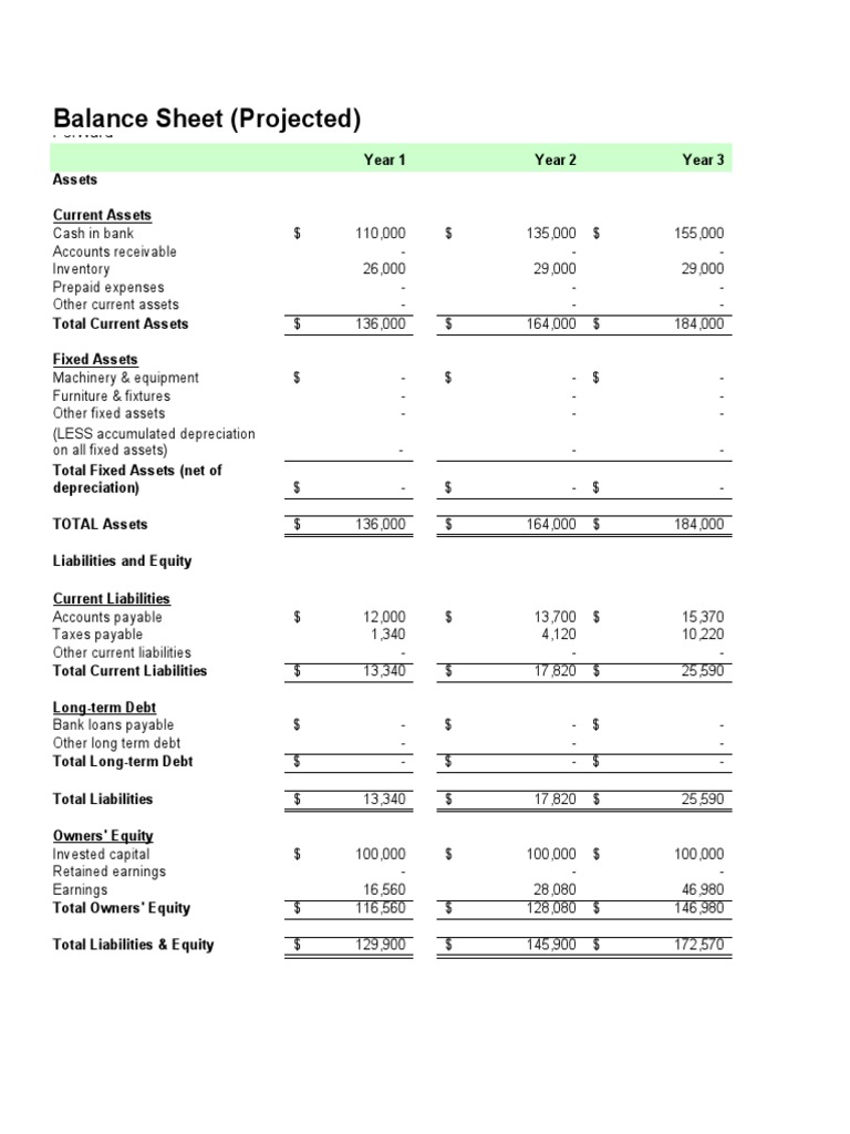 Projected Balance Sheet for Years 1 through 3 Displaying Increases in ...