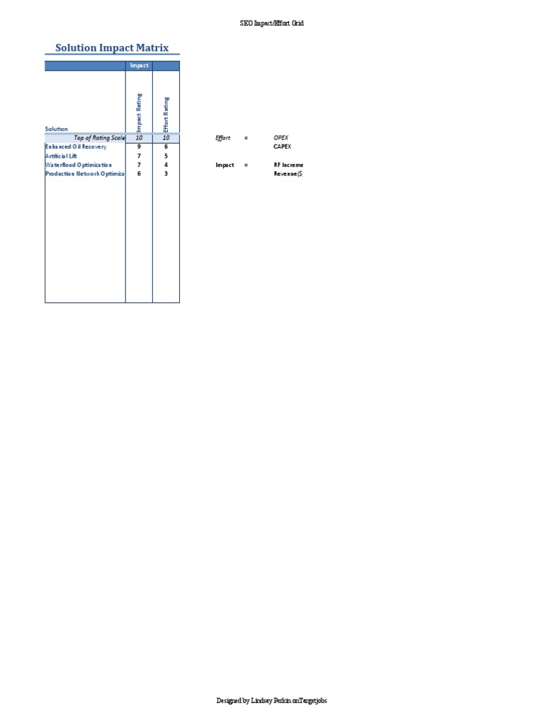 5-Solution-Impact-Matrix-Template (Version 1) | PDF