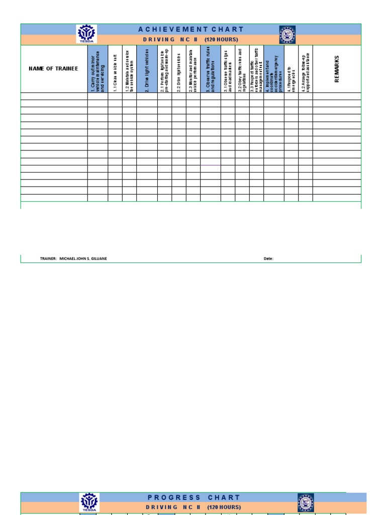 Driving NC II Achievement Chart | PDF | Business
