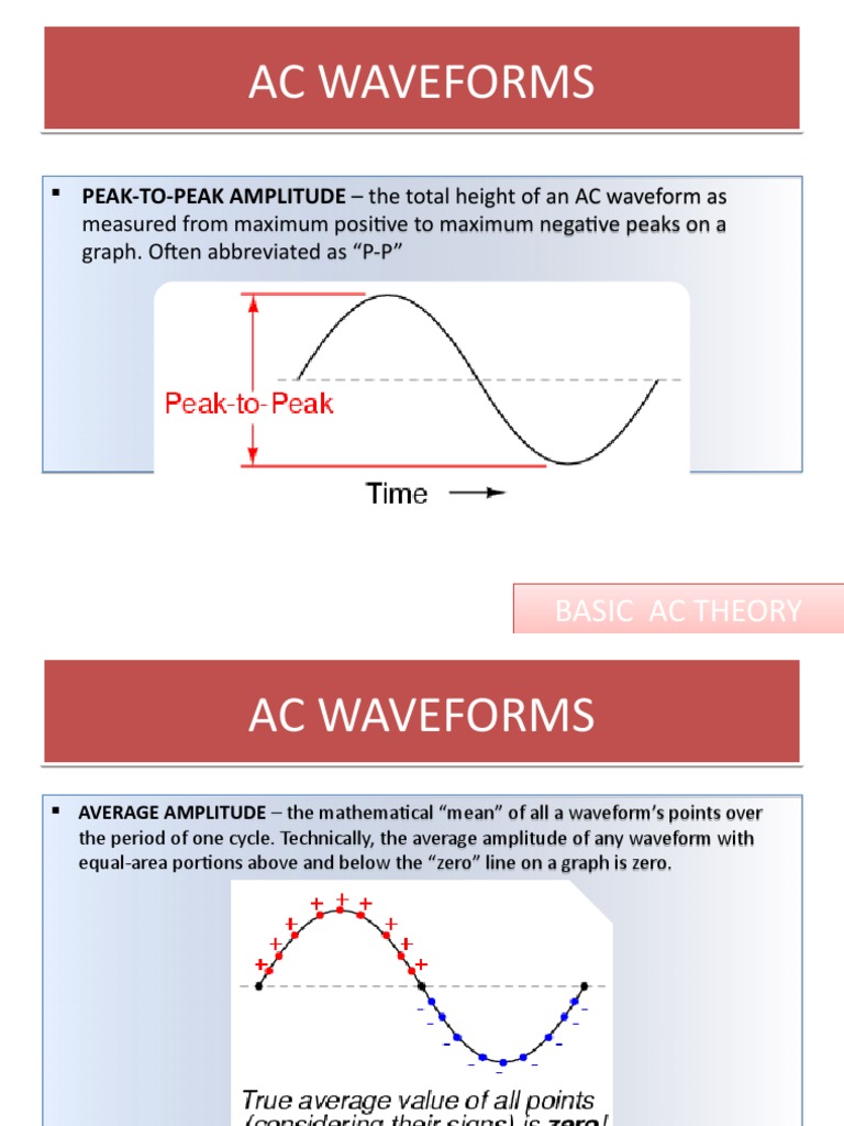 Ac Waveforms | PDF