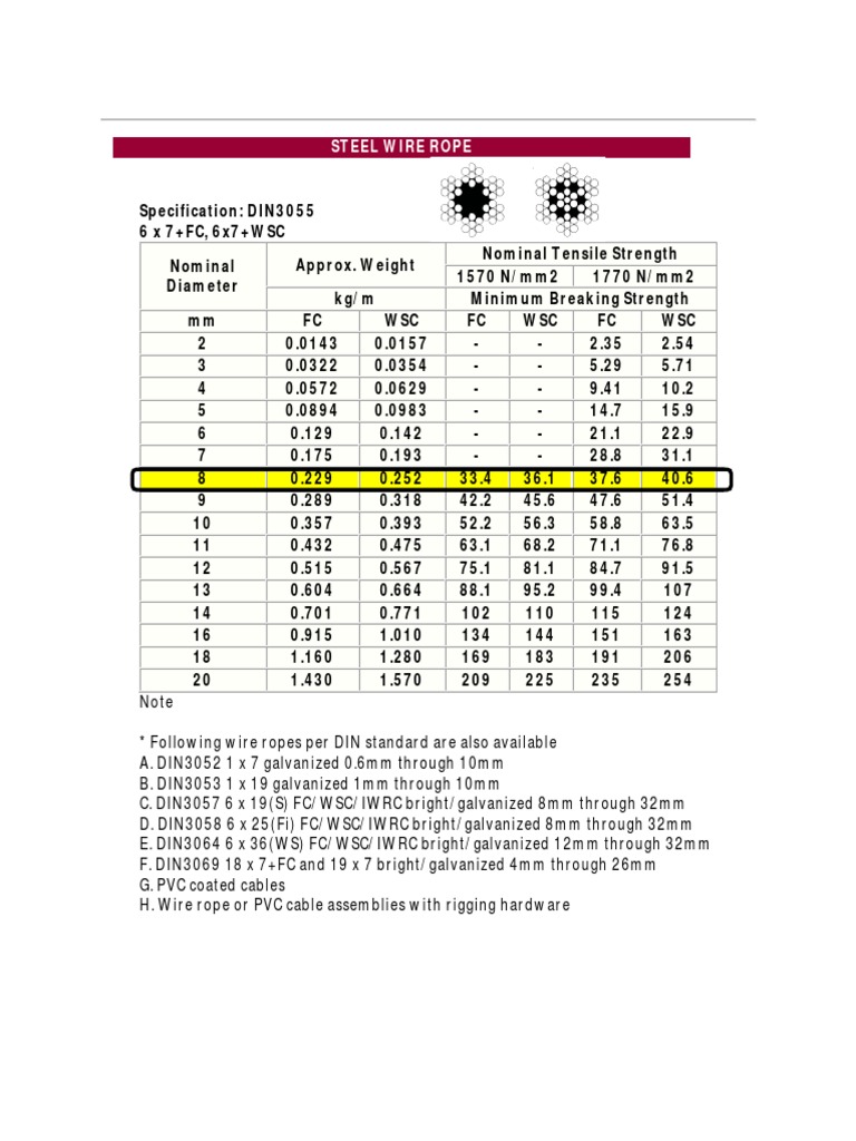 Steel Wire Rope Din 3055 | PDF | Technology & Engineering