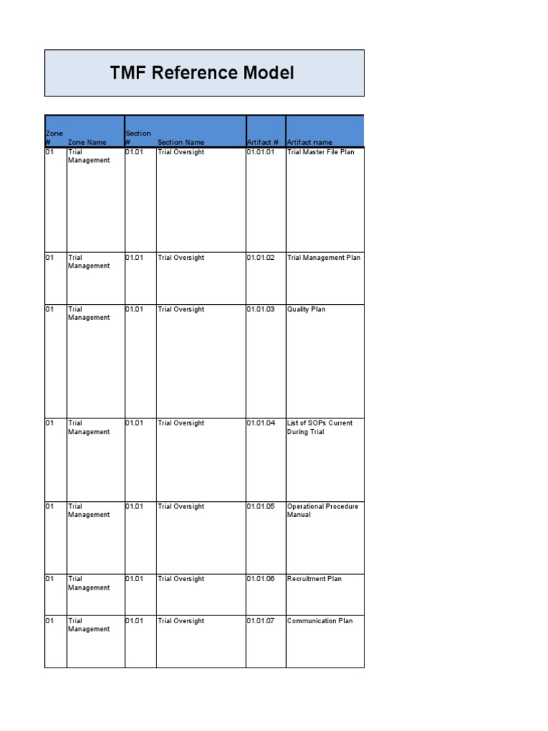 Version 3.2.1 TMF Reference Model v01 Mar 2021 | PDF | Institutional ...