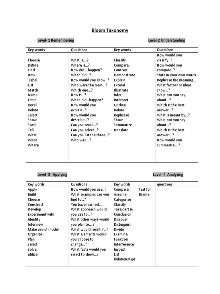 Bloom Taxonomy: Key Words Questions Key Words Questions | PDF ...