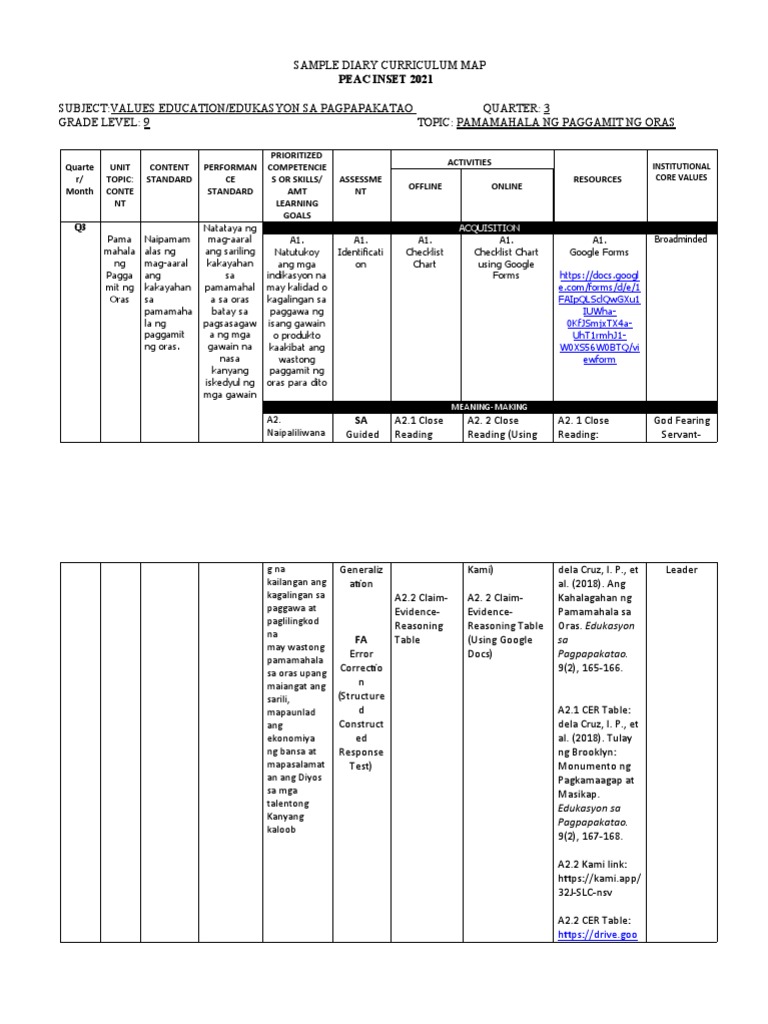 S2 Template 2 Curriculum Map - AMT - Template Final | PDF