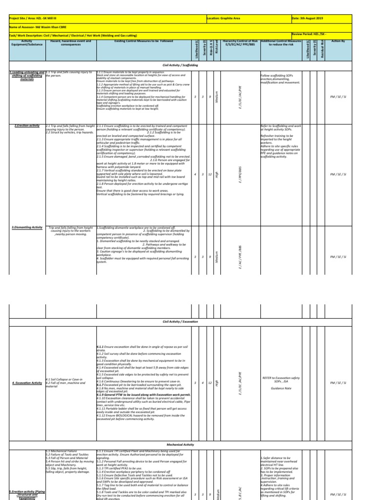 Risk Assessment SK Graphite | PDF | Personal Protective Equipment | Welding