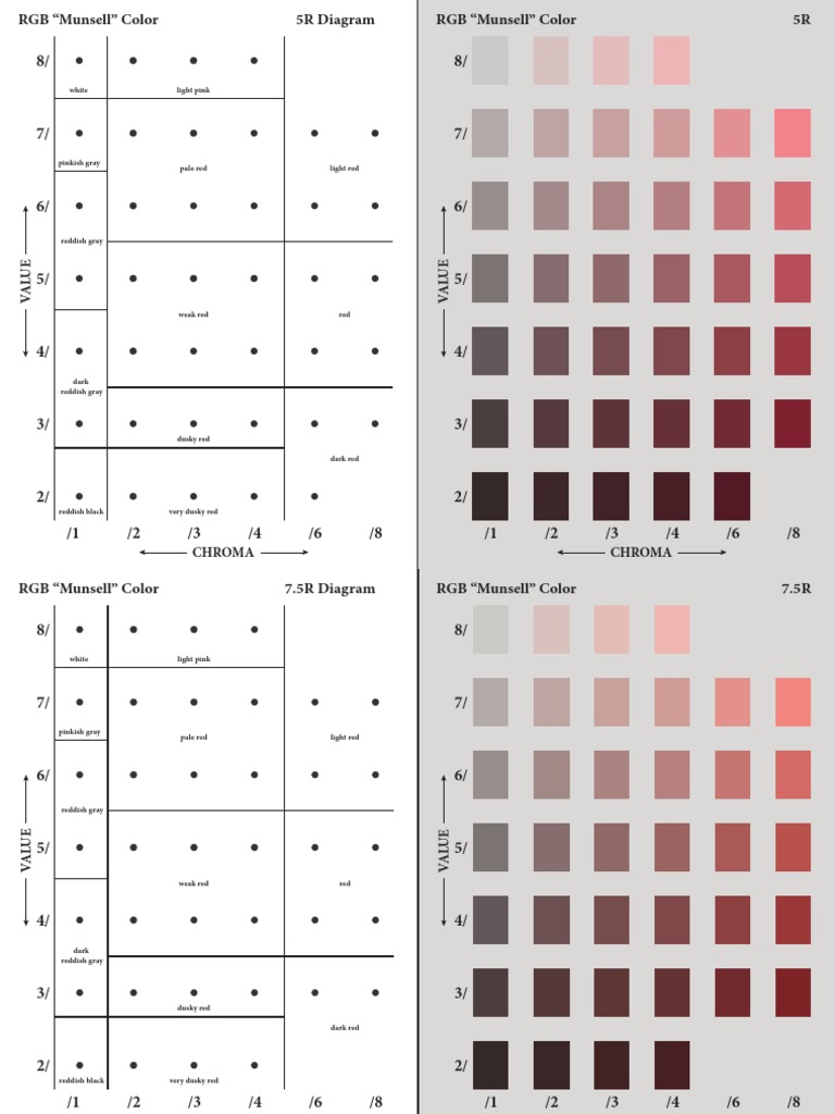 Munsell Color Chart Overview | PDF | Vision | Electromagnetic Spectrum