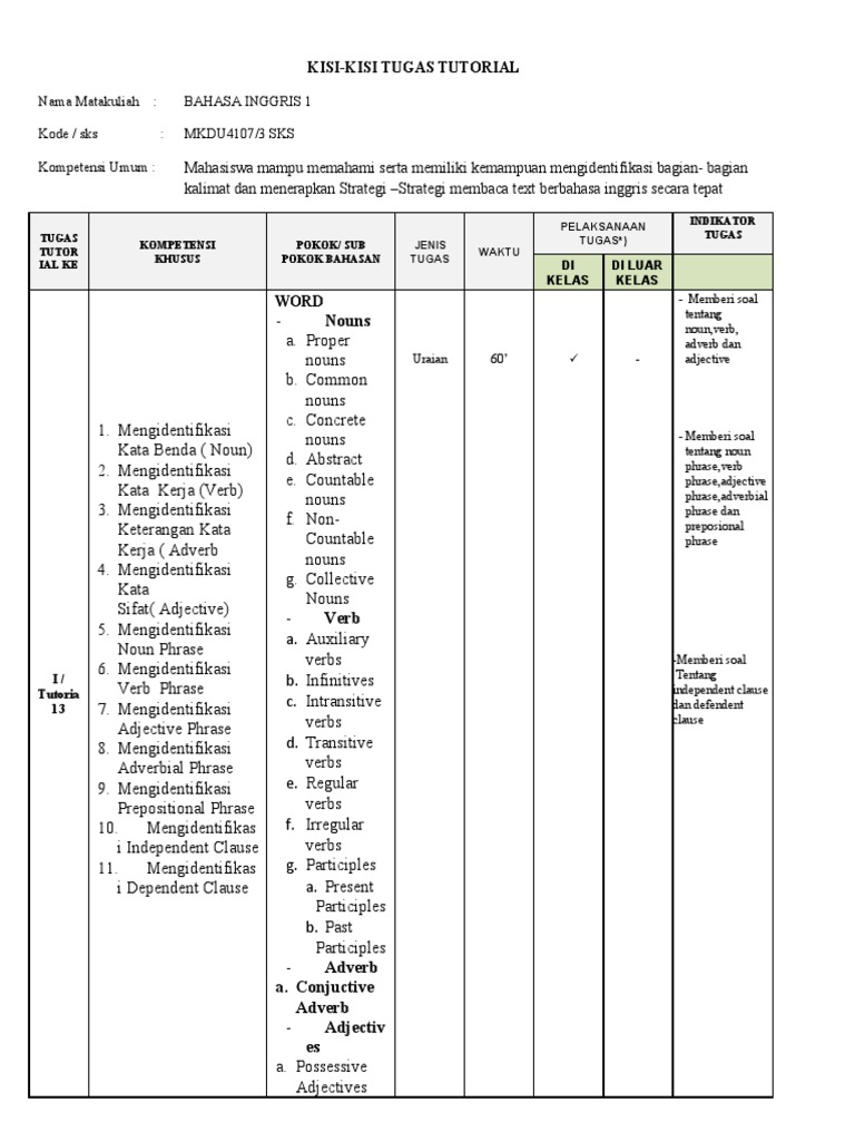 Kisi-Kisi Tugas Bing 1 | PDF | Verb | Subject (Grammar)