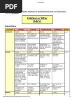 Podcast Rubric W Notes | PDF | Podcast | Copyright