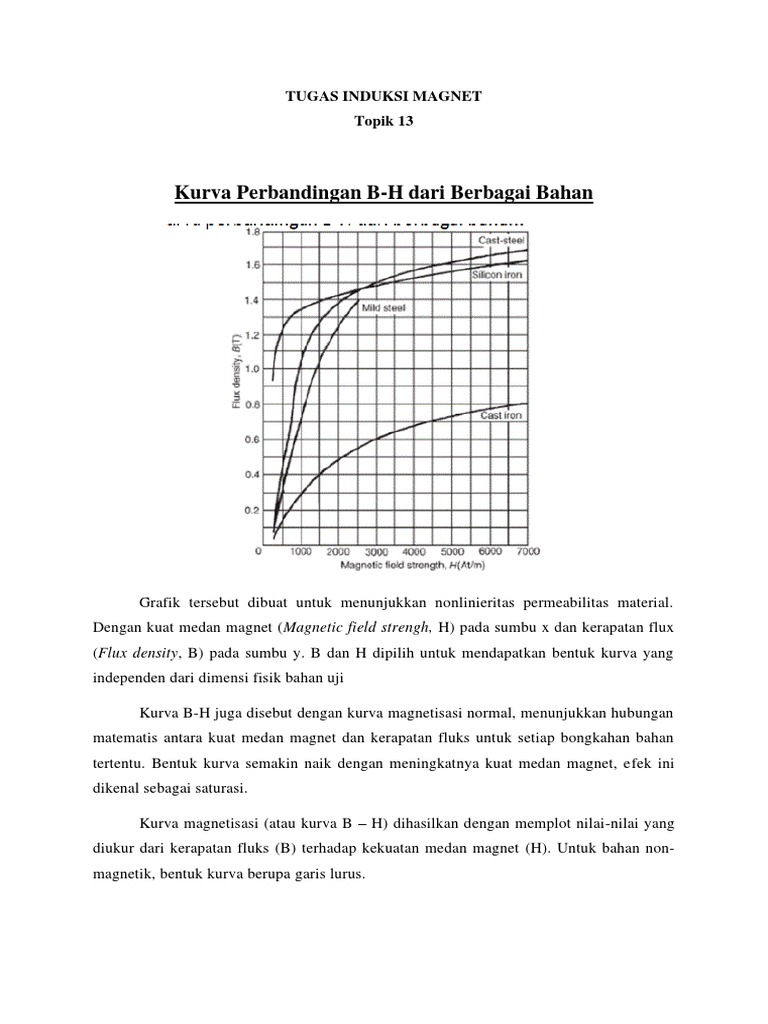 Kurva B-H dan Permeabilitas Material | PDF