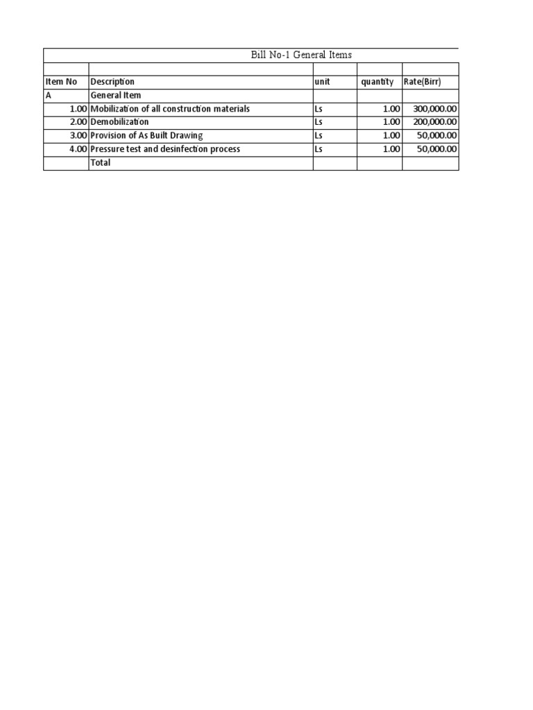 Revised Unit Rate &boq of Menafesha | PDF | Pipe (Fluid Conveyance ...