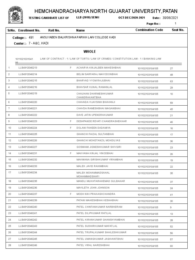 Hemchandracharya North Gujarat University, Patan: Whole | PDF