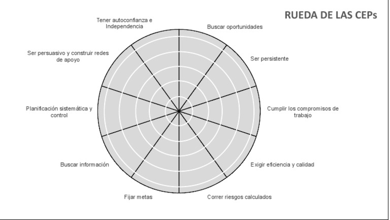 Rueda de Las CEPs para Trabajar | PDF