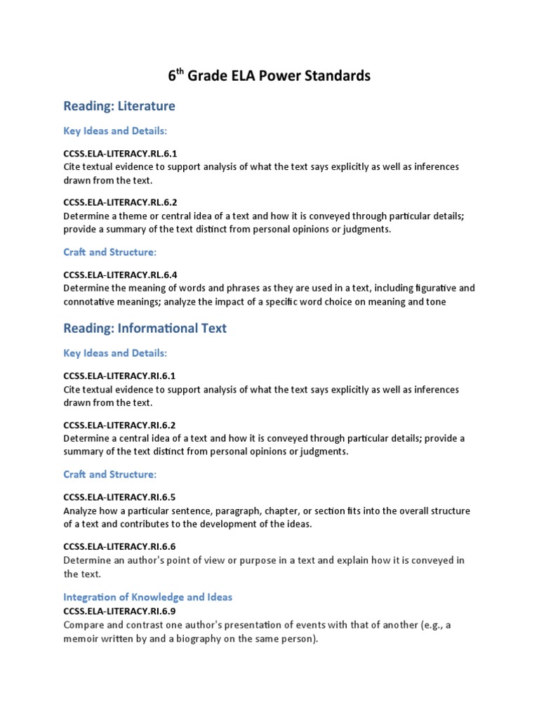 6th Grade ELA Power Standards Overview | PDF | English Language | Pronoun