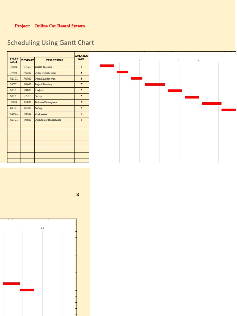 Online Car Rental System | PDF