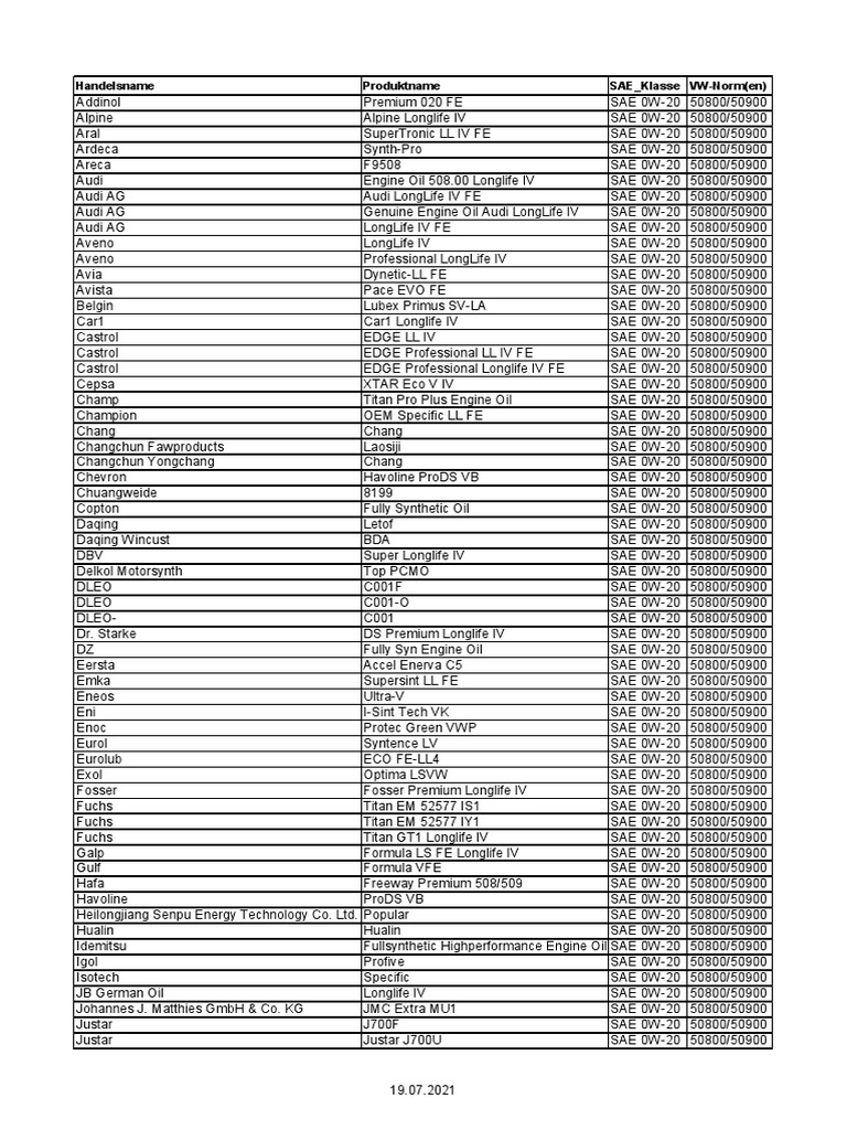 VW 50800/50900 Engine Oil List | PDF | Motor Oil | Vehicles