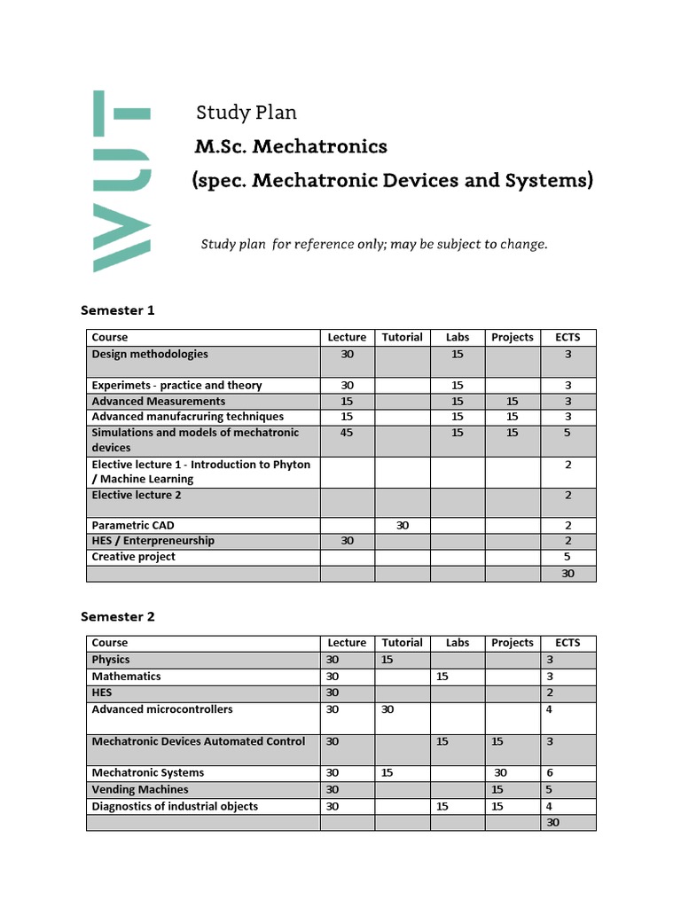 Mechatronic Devices and Systems - MSC | PDF | Mechatronics | Computer ...