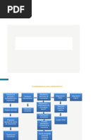 Flujograma de Una Importación | PDF | aduana | Comercio