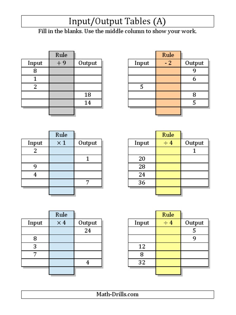 Function Machines 1 | PDF | Computer Science | Computing
