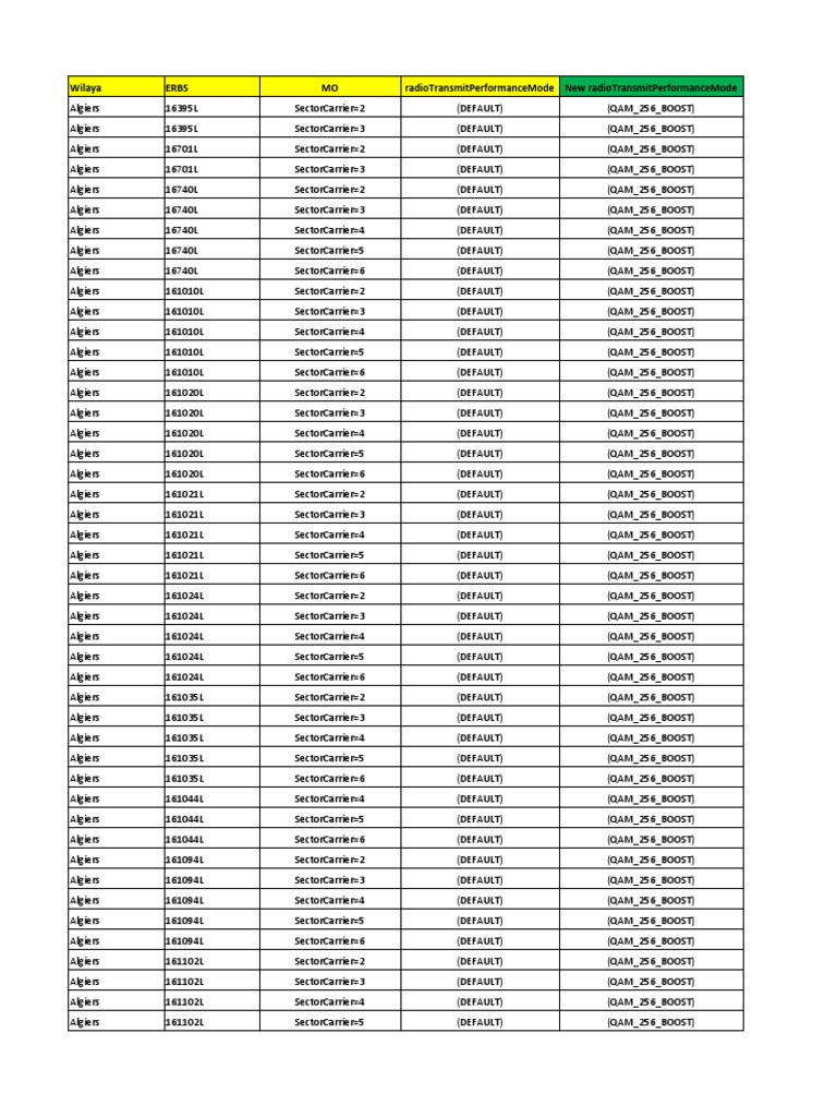 256 QAM Audit LTE - RBA1 | PDF | Technology & Engineering