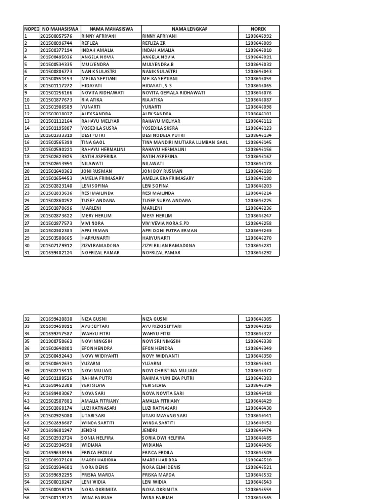 Student List with IDs and Names | PDF