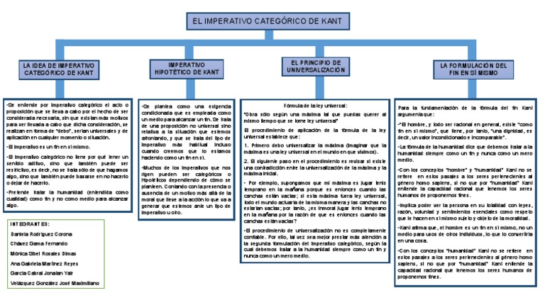 El Imperativo Categórico de Kant | PDF | Razón | Immanuel Kant
