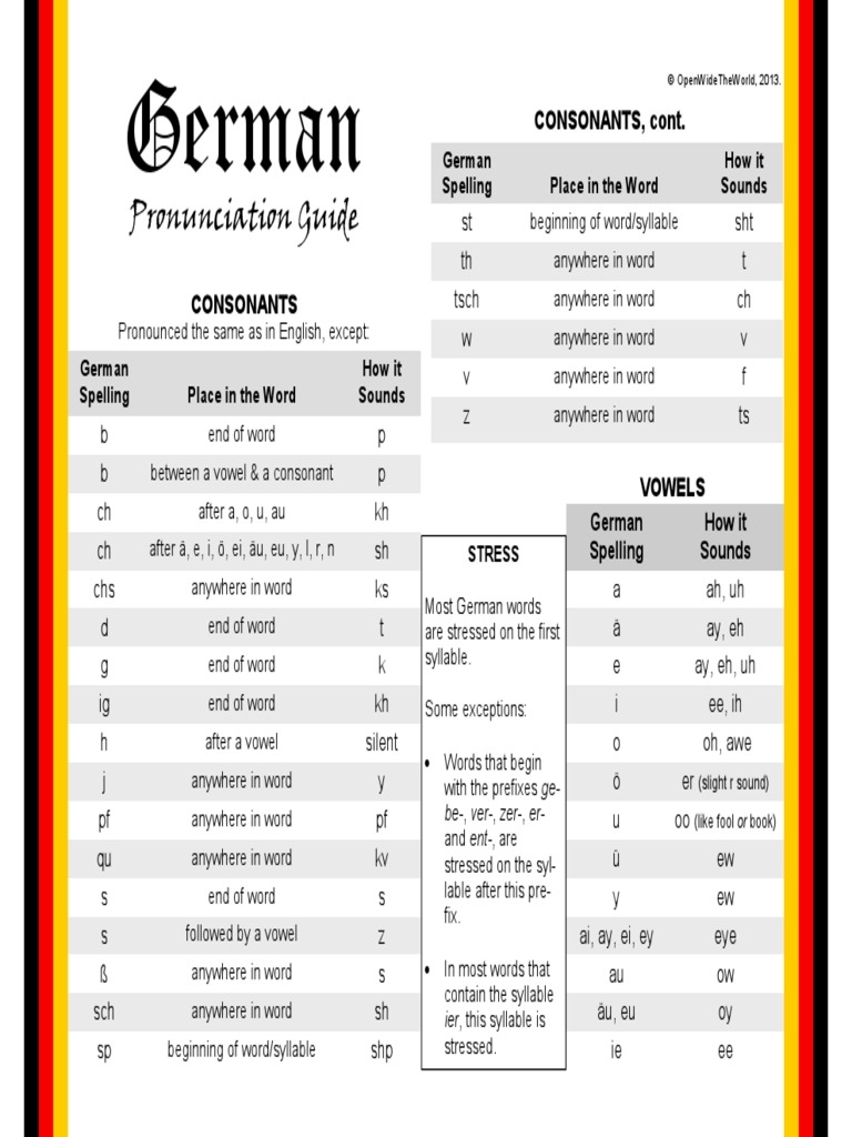 german-pronunciation-guide-pdf-syllable-vowel