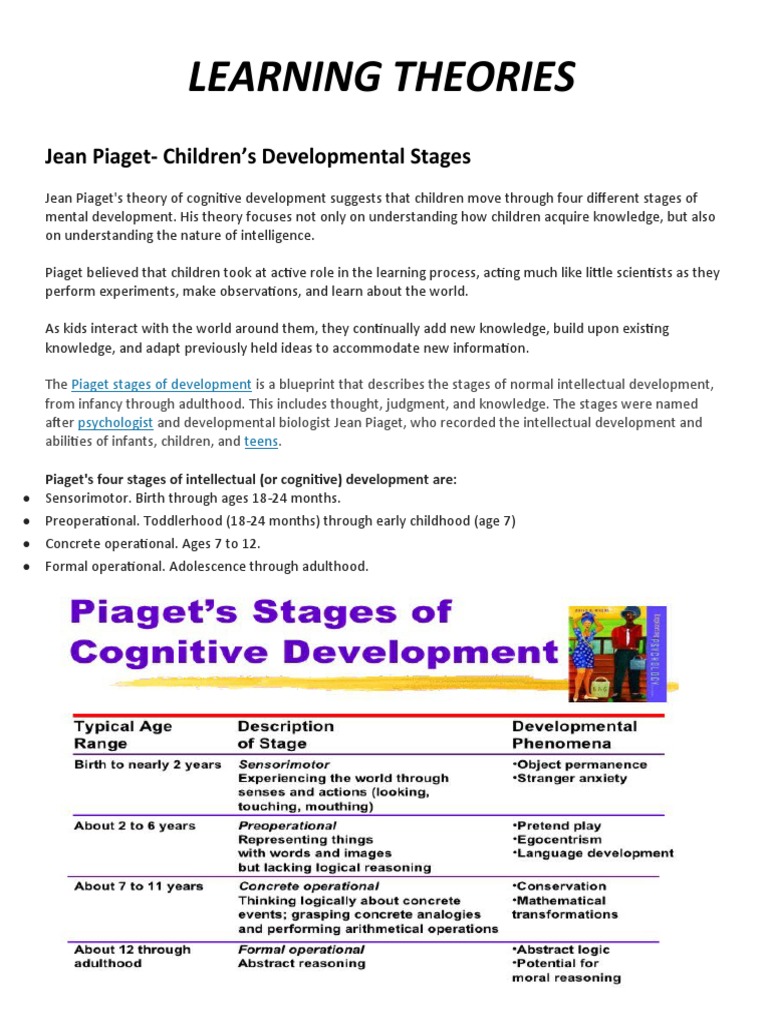 Overview of Learning Theories | PDF | Cognitive Development ...