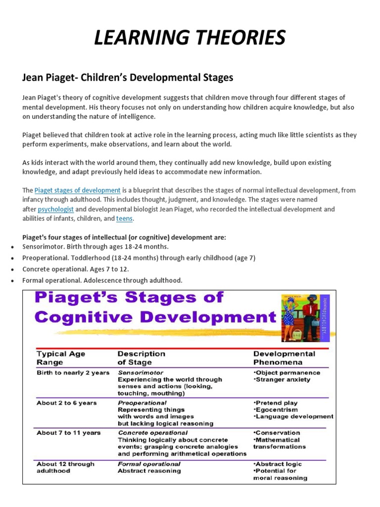 Learning Theories: Jean Piaget-Children's Developmental Stages | PDF ...