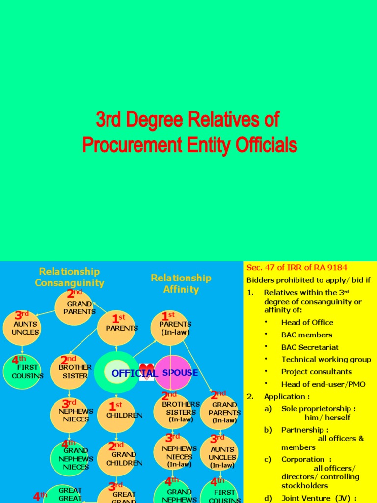 3rd Degree Relatives of Procurement Entity Officials | PDF | Joint ...