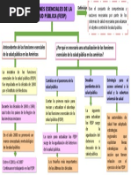 Mapa Conceptual - (APS) | PDF | Cuidado de la salud