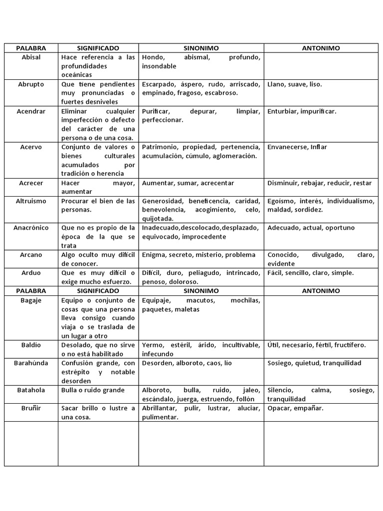 Listado Sinonimos Antonimos TRANSFORMAR | PDF